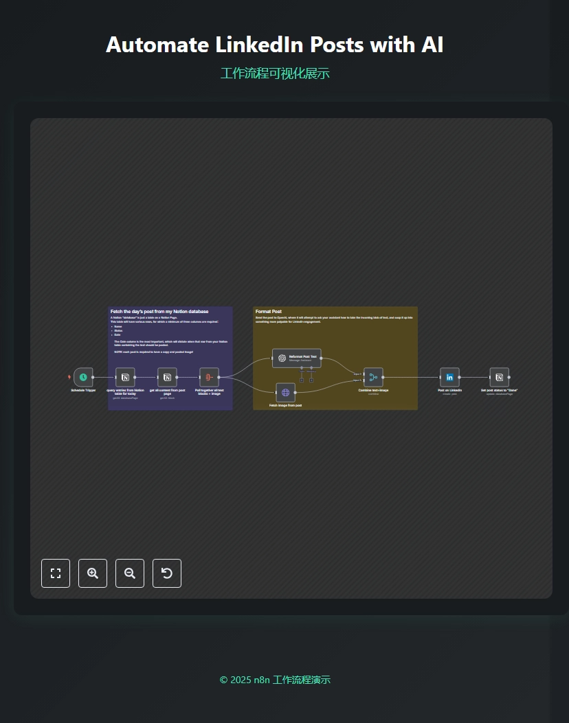 n8n商店 | 您的自动化定制管家